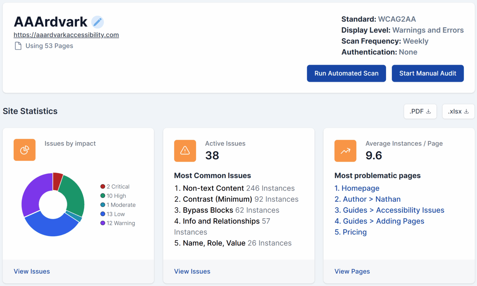 Dashboard Overview - AAArdvark